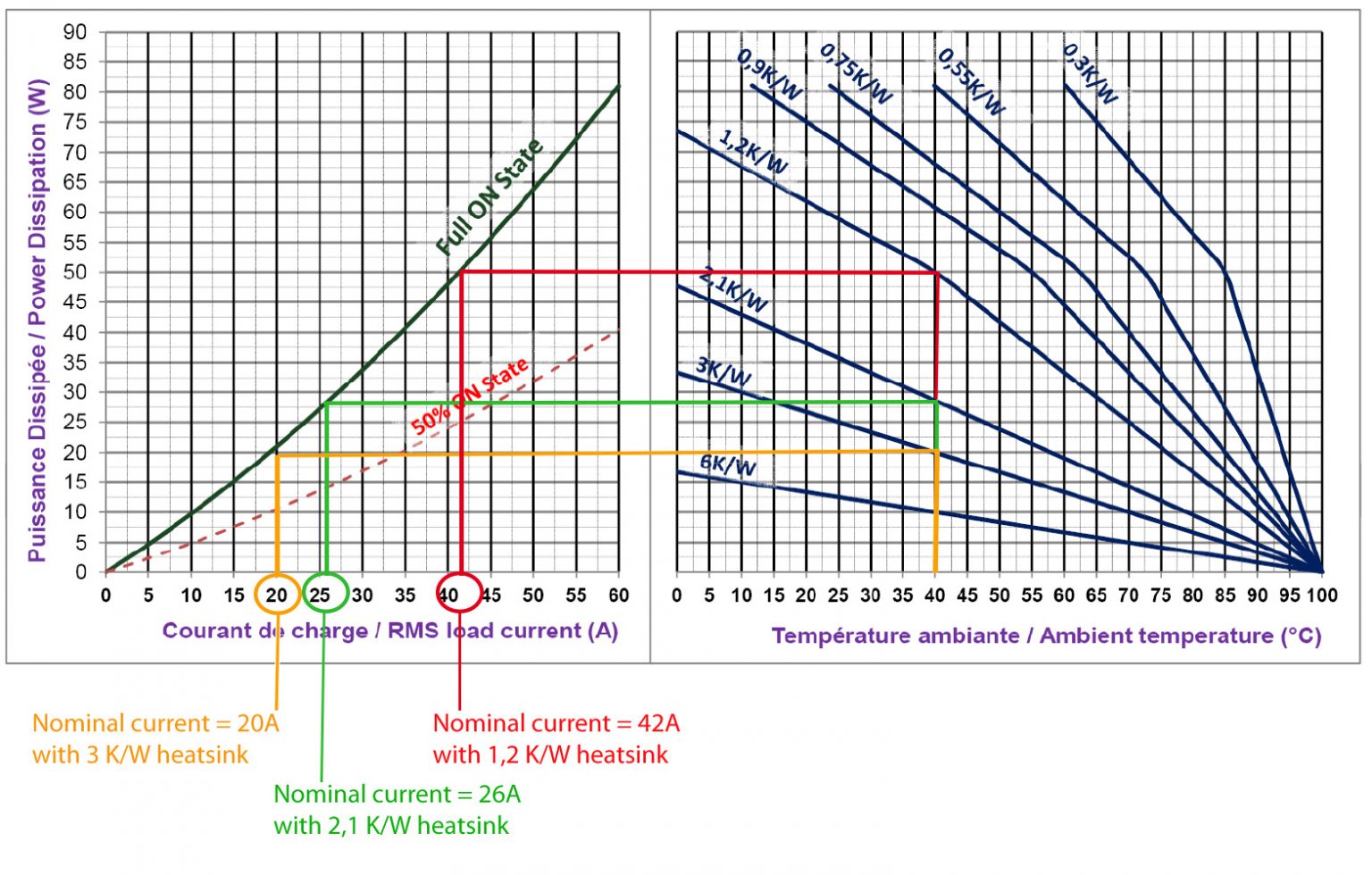 Thyristor Rating VS Switching Current - celduc® relais