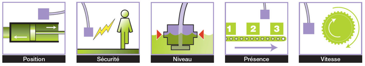 Capteurs de proximité : les différentes technologies - celduc® relais